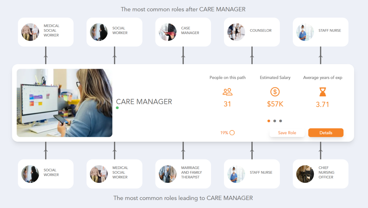 Care Manager Career Path | See the Career Paths People Really Take
